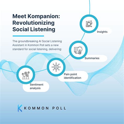 Synapse Ai Labs On Linkedin Meet Kompanion Your Ai Social Listening Assistant