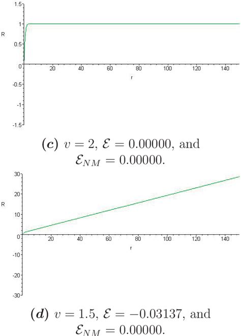 Figure 1 1 From The Discrete Spectra Of Dirac Operators Semantic Scholar