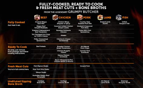 Amazon.com: Grumpy Butcher Fully Cooked Jumbo Chicken Wings, 5 lb - Seasoned Air Fryer Ready ...