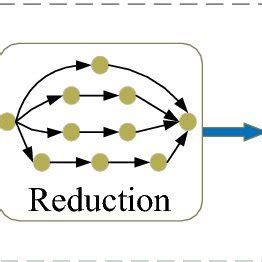 The Architecture Of MSB Module The Input Of MSB Is The Download Scientific Diagram