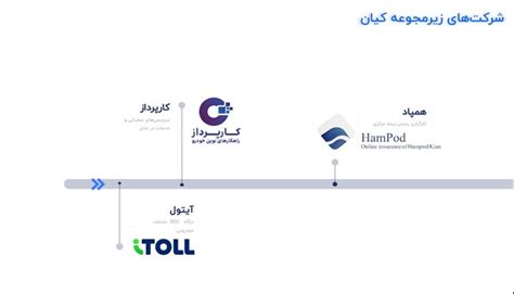 آیتول رکورد فروش روزانه بیمه خودرو را شکست رشد دو برابری فروش هلدینگ