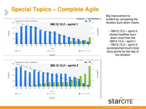 Ppt Starcite Engineering Weekly Meeting Powerpoint Presentation Free Download Id3096068