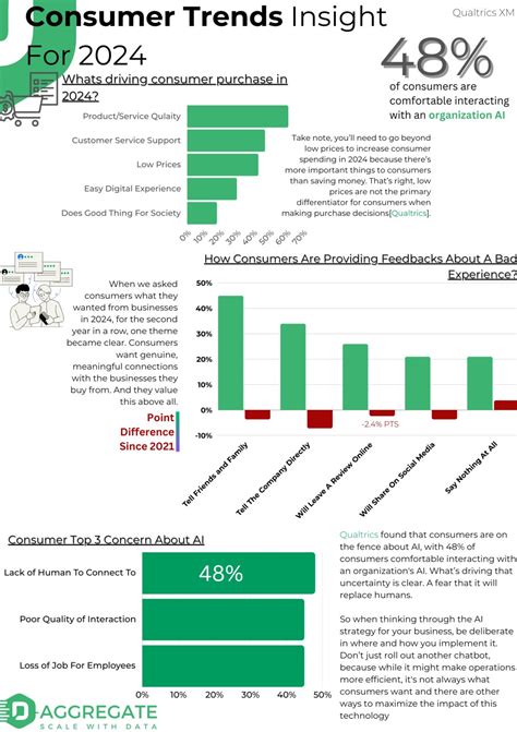 Consumer Trends For 2024 By D Aggregate D Aggregate Posted On The