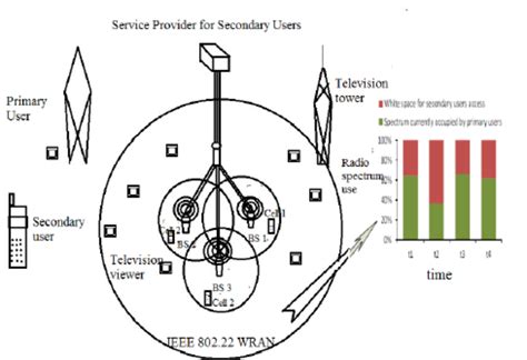 Ad Hoc Network Architecture Download Scientific Diagram