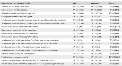 Intertarsal Joint Structure Semantic Scholar