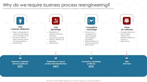 Deployment Of Business Process Why Do We Require Business Process Reengineering Mockup Pdf