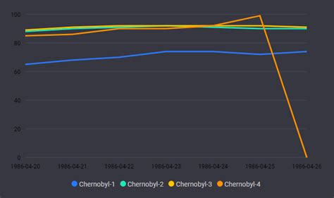 Linechart Dark Mode Labels Bug · Issue 253 · Mudblazormudblazor · Github