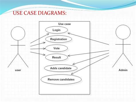 Online Voting System Editable Uml Activity Diagram Te