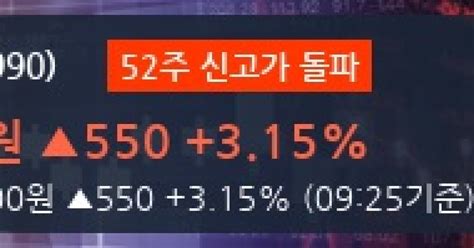 한경로보뉴스 와이솔 52주 신고가 경신 20182q 매출액 1157억151 영업이익 143억452