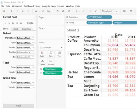 CrossTab In Tableau Complete Understanding Of CrossTab In Tableau