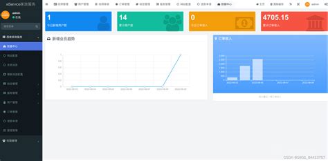 【全开源】西陆家政系统源码小程序（fastadminthinkphp原生微信小程序）fastadmin 写原生小程序 Csdn博客