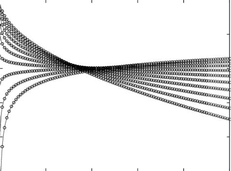 Coefficient Of Restitution As A Function Of The Initial Relative