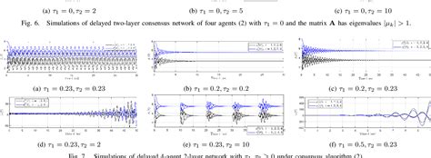 Figure 6 From Consensus Seeking In Diffusive Multidimensional Networks