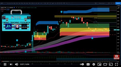 Swing Trading Stocks The Patient And Methodical Way Global Trading