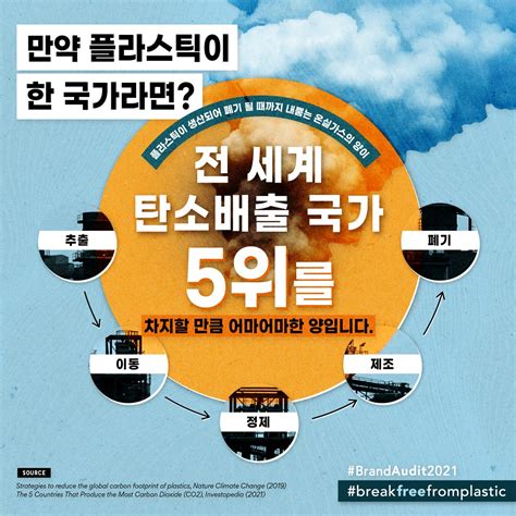 만약 플라스틱이 한 국가라면 얼마나 많은 양의 온실가스를 Greenpeace 그린피스 서울사무소