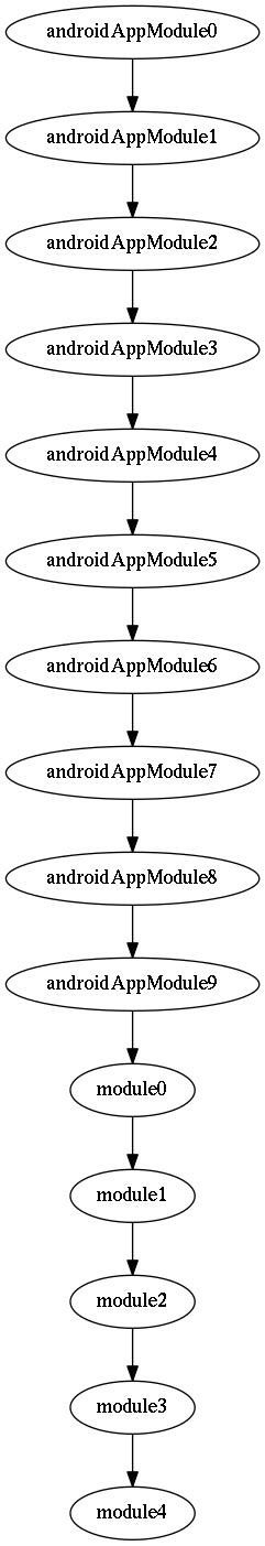 android projects android benchmark projects fo codekk androidopen