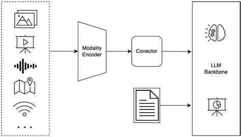 [论文审查] Advancing Object Detection In Transportation With Multimodal