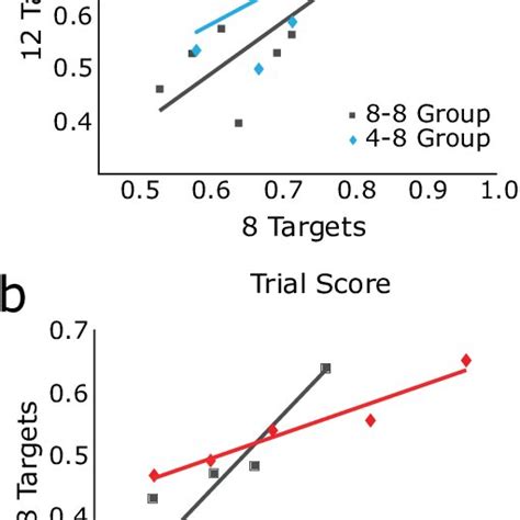 Sigrid Dupan Sfi Fellow Doctor Of Philosophy University College