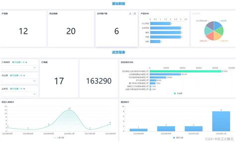 进销存管理系统是什么？能给企业带来哪些好处？仓库进销存自动统计表好处 Csdn博客