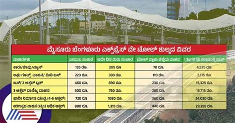 ನಾಳೆಯಿಂದಲೇ ಬೆಂಗಳೂರು ಮೈಸೂರು ಎಕ್ಸ್‌ಪ್ರೆಸ್‌ ವೇ ಟೋಲ್‌ ಶುಲ್ಕ ಜಾರಿ ವಾಹನಗಳ