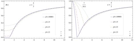 The Metric Potentials Br And 1ar As A Function Of The Normalized Download Scientific