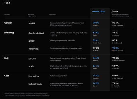 large language models comparative cost analysis