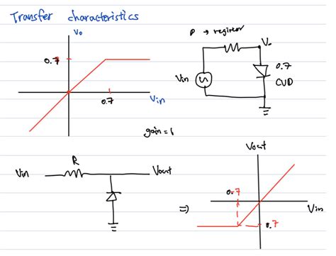 Solved When The Transfer Characteristics Are Shown Below