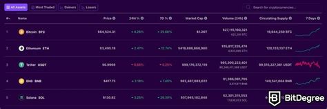 How To Buy Sell Pi Coin In An In Depth Breakdown