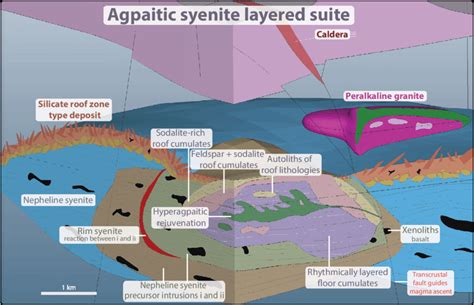 A Detailed View Of The 3 D Geologic Model Showing The Internal