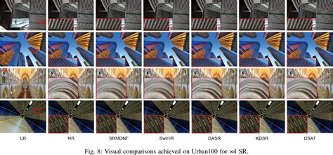 Figure 8 From Degradation Aware Self Attention Based Transformer For Blind Image Super