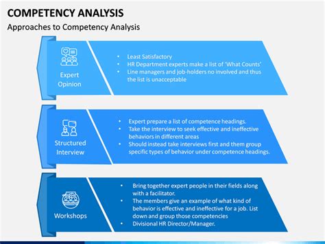 Competency Analysis PowerPoint And Google Slides Template PPT Slides