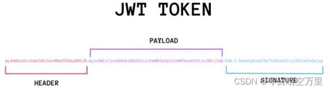 token认证模式以及jwt介绍 csdn博客