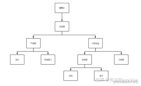妞杯！！一种新型的树形表结构设计 知乎