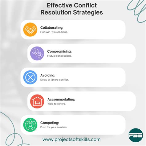 Project Softskills On Linkedin Projectmanagement Conflictresolution