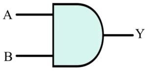 Logic AND Gate Symbol Truth Table Working Circuit Diagram