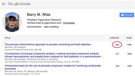 Barry M Wise On Linkedin Processanalytics Chemometrics Mspc