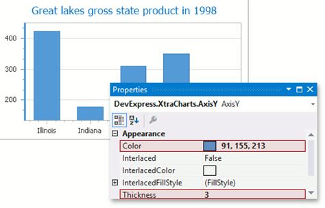 Axis Appearance And Position Winforms Controls Devexpress Help