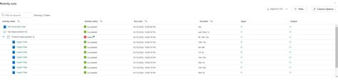Solved Inconsistent Execution Times In Microsoft Fabric P