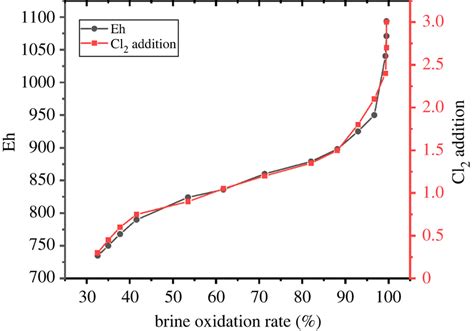 The Sketch Of The Multi Electrochemical Sensor Download Scientific