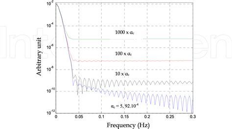 Figure 1 From Multi Scale Deconvolution Of Mass Spectrometry Signals Semantic Scholar