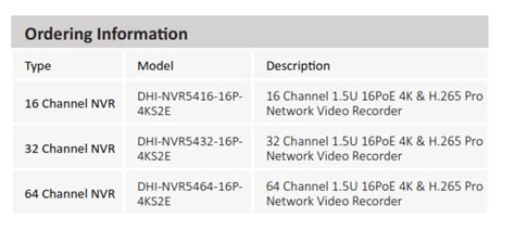 Dahua DHI NVR P KS E New Advanced Ch NVR