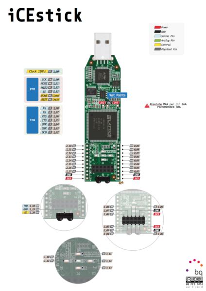 Lattice Icestick Ice40 Um Fpga Para Chamar De Seu Embarcados