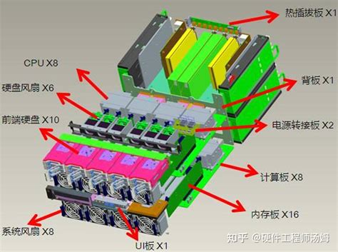 服务器基础知识培训 知乎