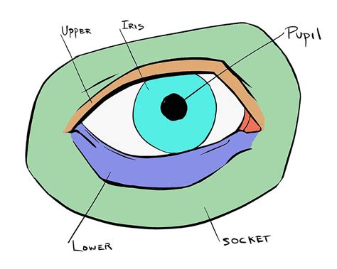 How To Draw Eyes