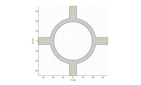 Define Road Layouts Programmatically Matlab And Simulink