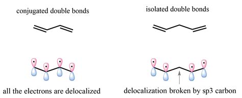 Conjugated Cumulated And Isolated Dienes Chemistry Steps