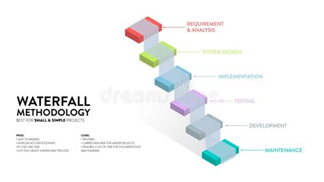 The Waterfall Model Infographic Vector Is Used In Software Engineering