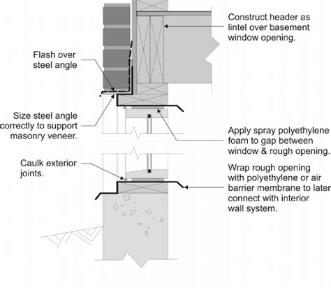 5 Above Grade Window Installation Download Scientific Diagram