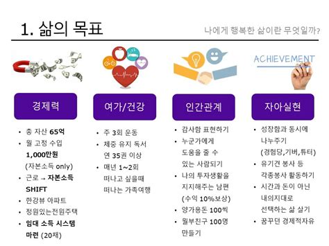 국동이의 비전보드[열반스쿨 기초반 74기 11조 국동이] 나의 두번째 비전보드