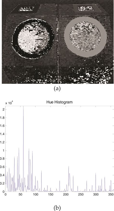 a novel histogram based multi threshold searching algorithm for multilevel colour thresholding